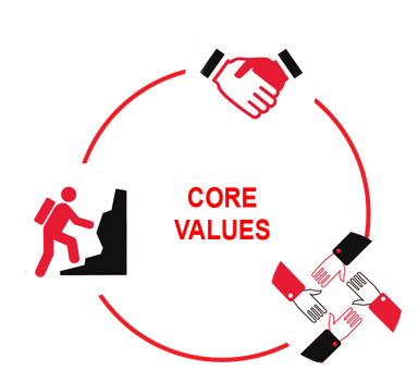 Lica Auto Group - The largest Auto Group in the Philippines